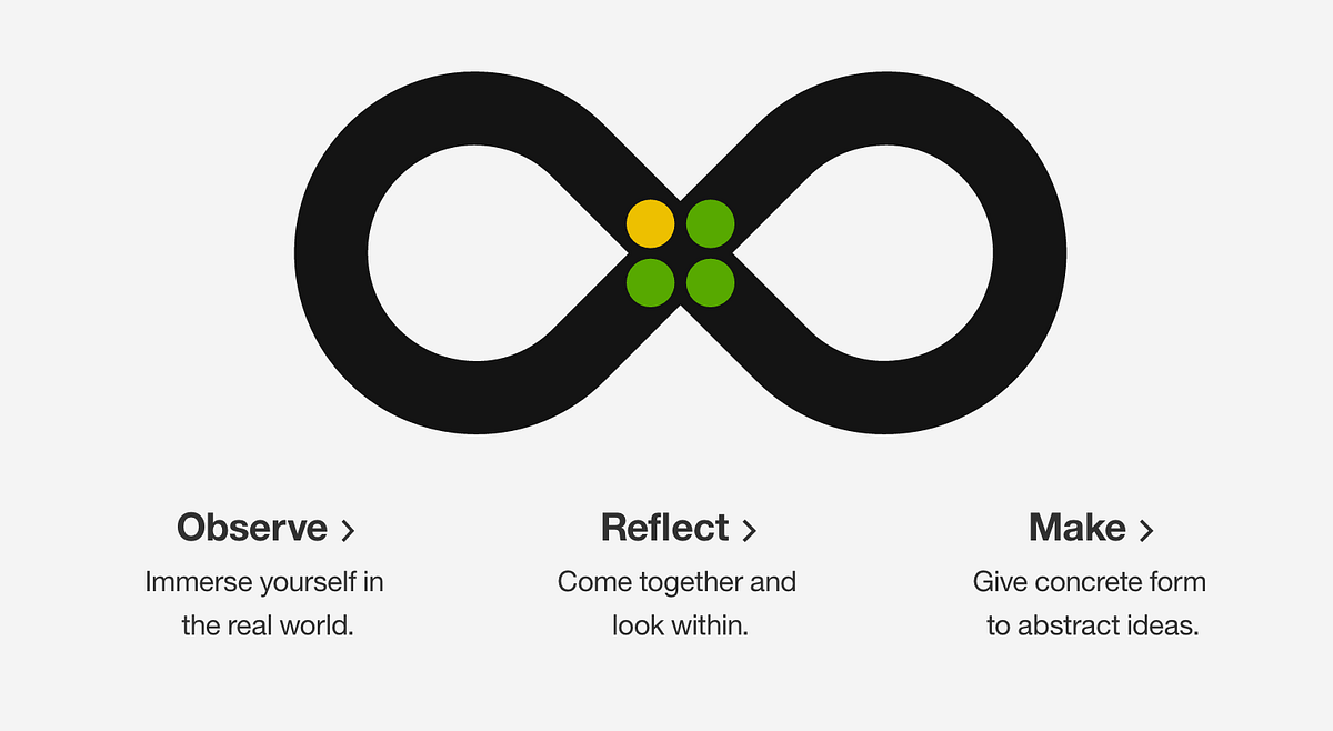 Design Domain Research. Week 1 Recap & Next Steps | by JSC | JSC x GSA ...