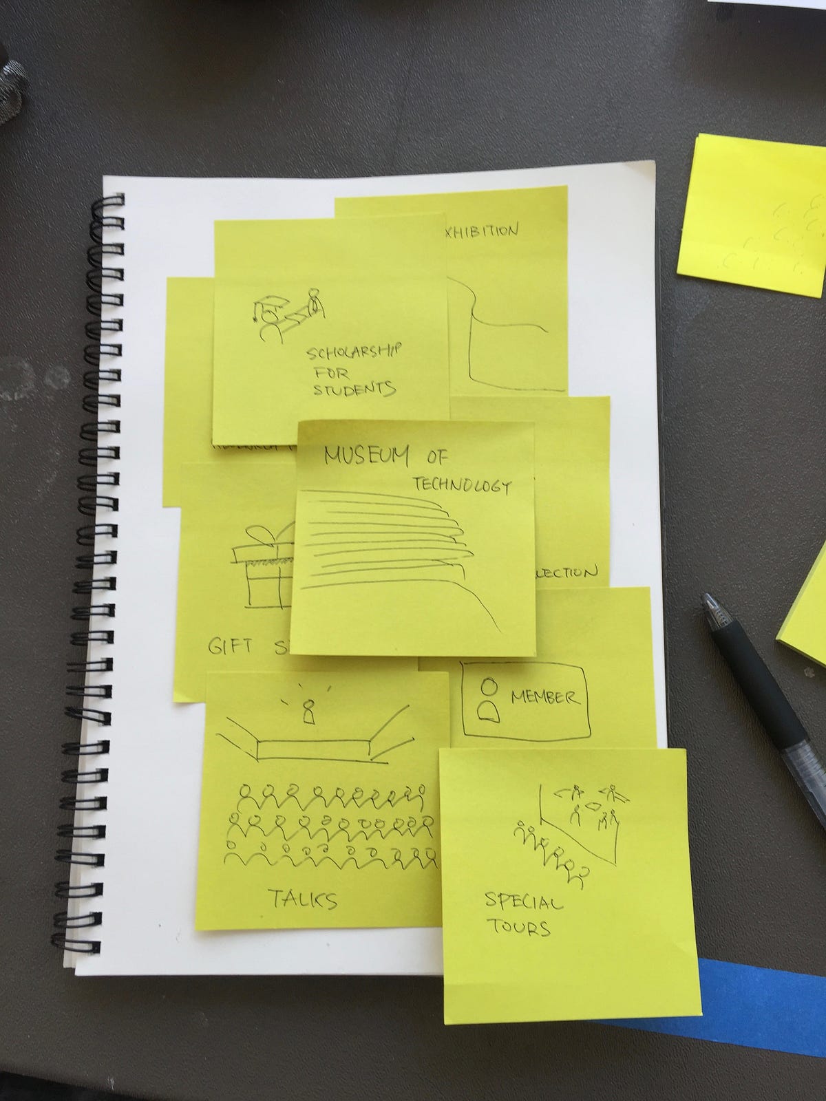 Insights from Researching Technology Research | by Weiwei | Medium