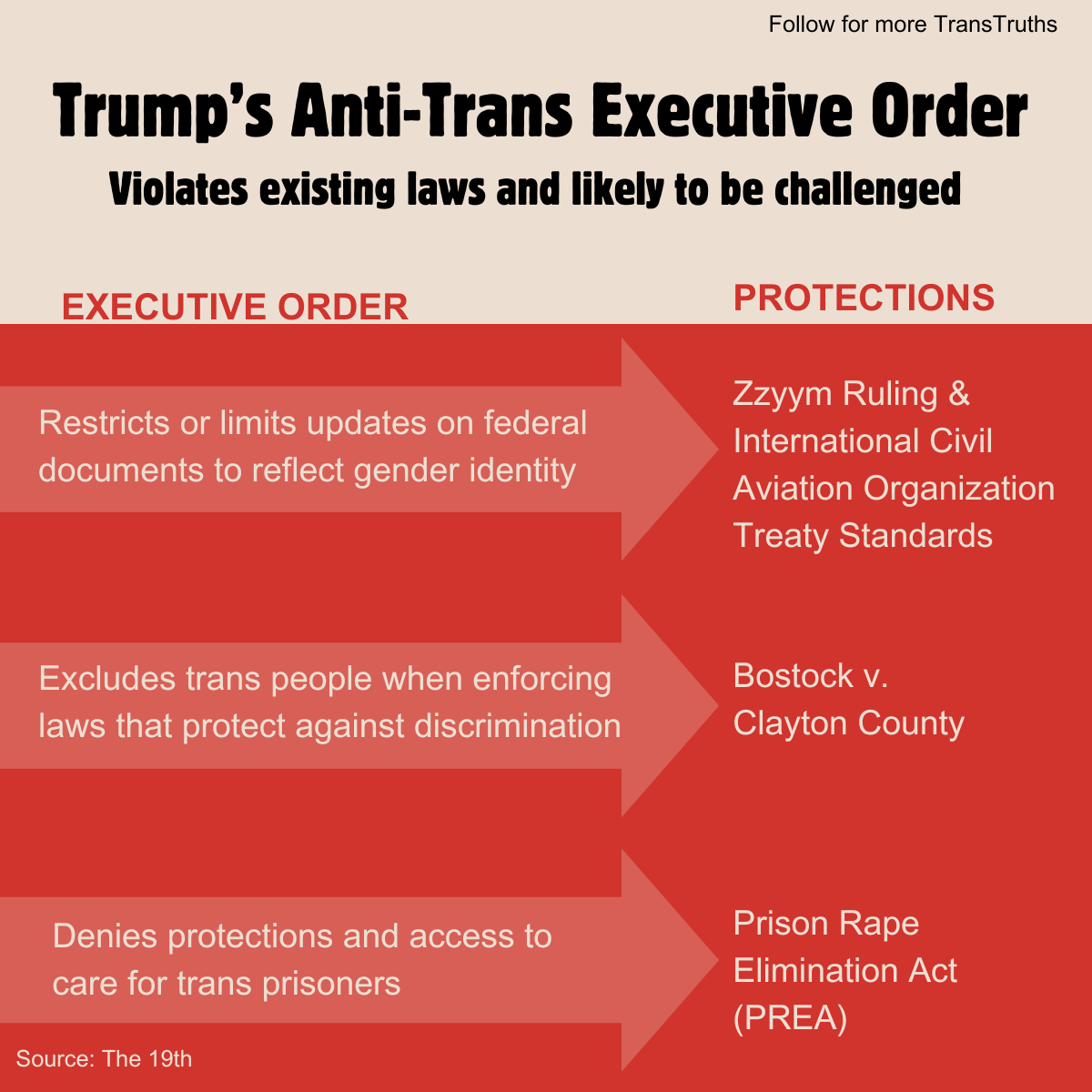 Trans Under Trump: Entry 8 The Executive Order | by Leo Caldwell | Jan ...
