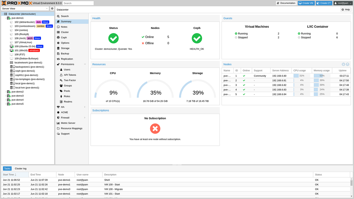 Proxmox Administration Guide — Essentials to know in administering Proxmox | by Mustapha ...