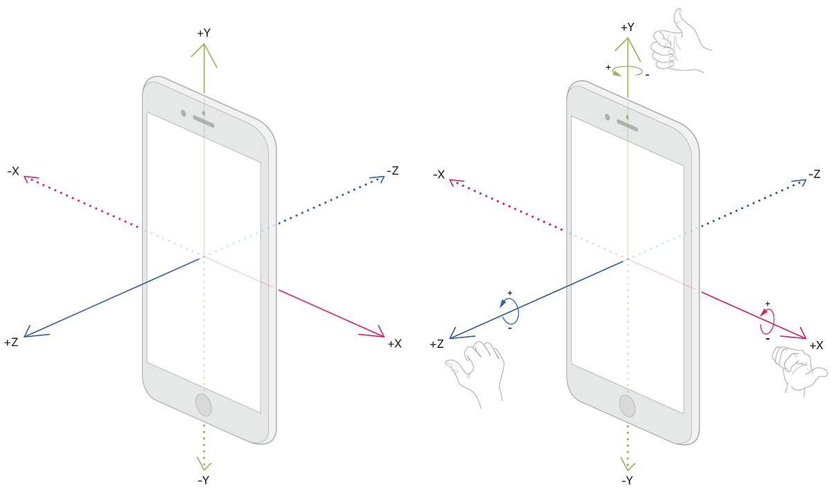 iOS ShakeGesture. Create shake gesture in iOS based on… | by Suresh ...