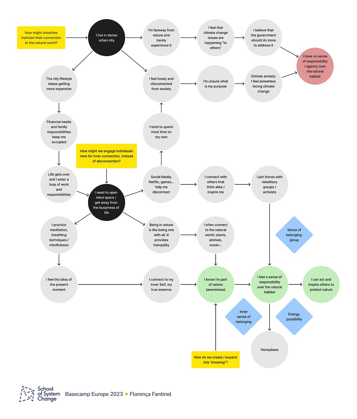 Research & exploration: Our connection to - and disconnection from ...