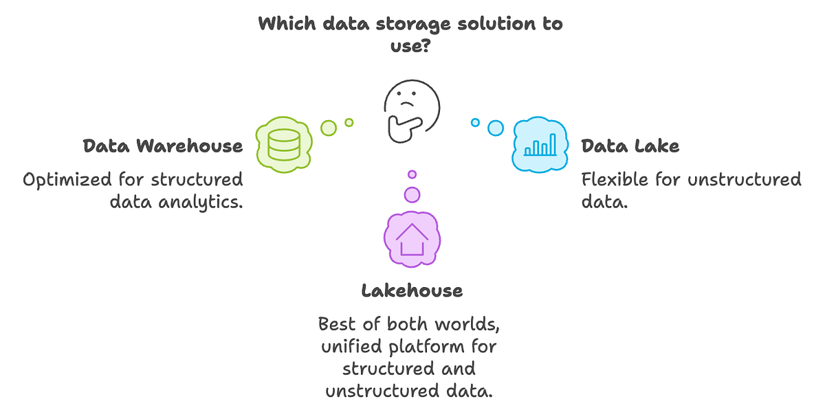 Why is Databricks Apache Spark Certification Essential for Data ...
