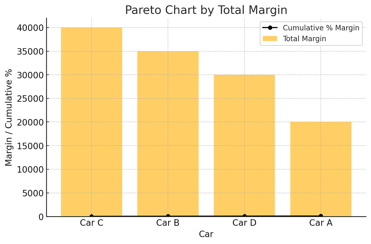 Demystifying Segmentation. In Episode 1, I discussed how we used… | by ChainofThought | Sep ...