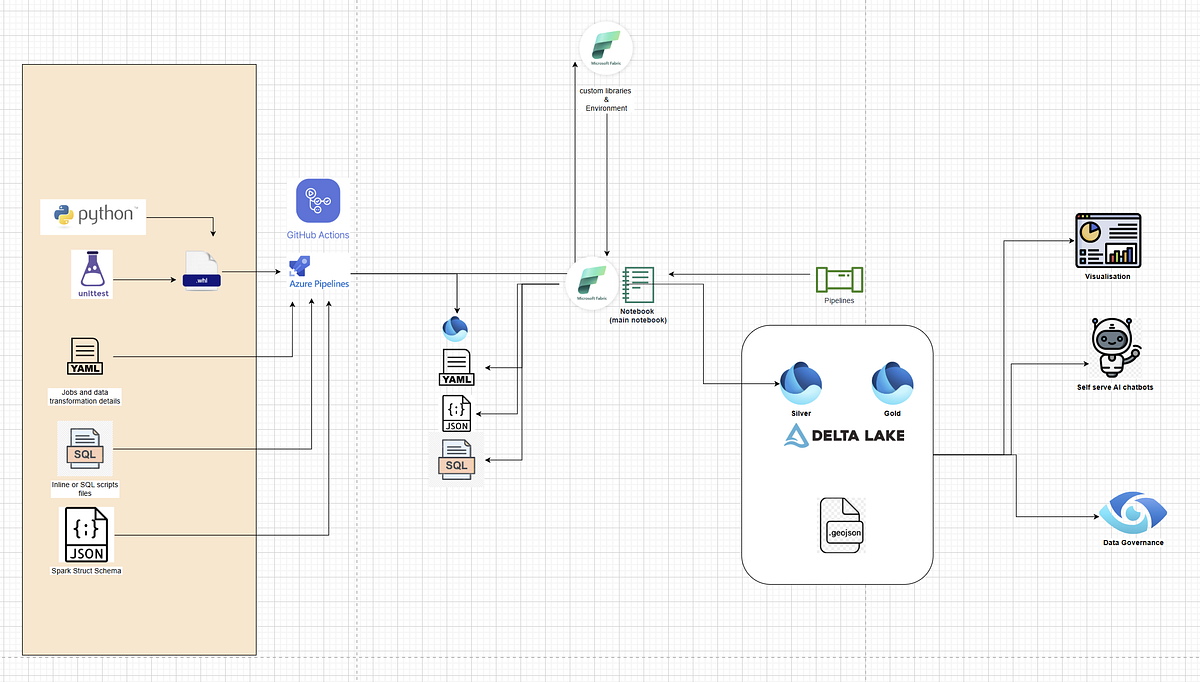 Meet GeoHarbor, A unified, metadata-driven & geospatial-focused ...
