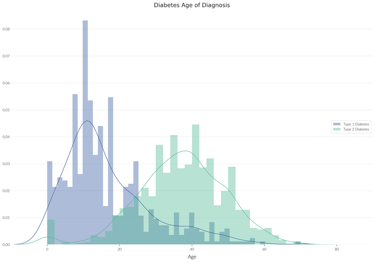 2019 Diabetes Trends Report. In honor of National Diabetes Month, we ...
