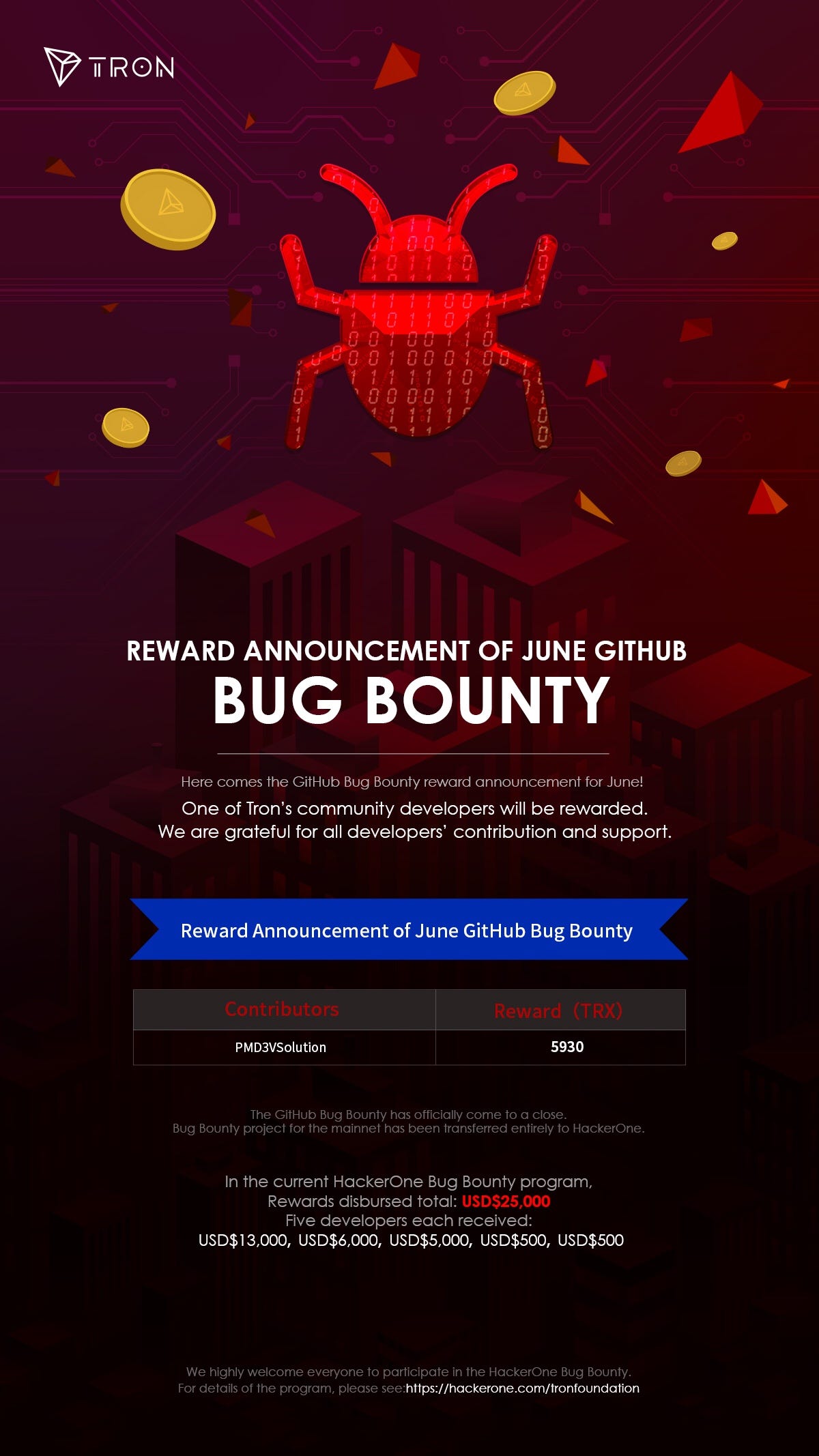 Reward Announcement of June GitHub Bug Bounty | by TRON DAO | TRON | Medium
