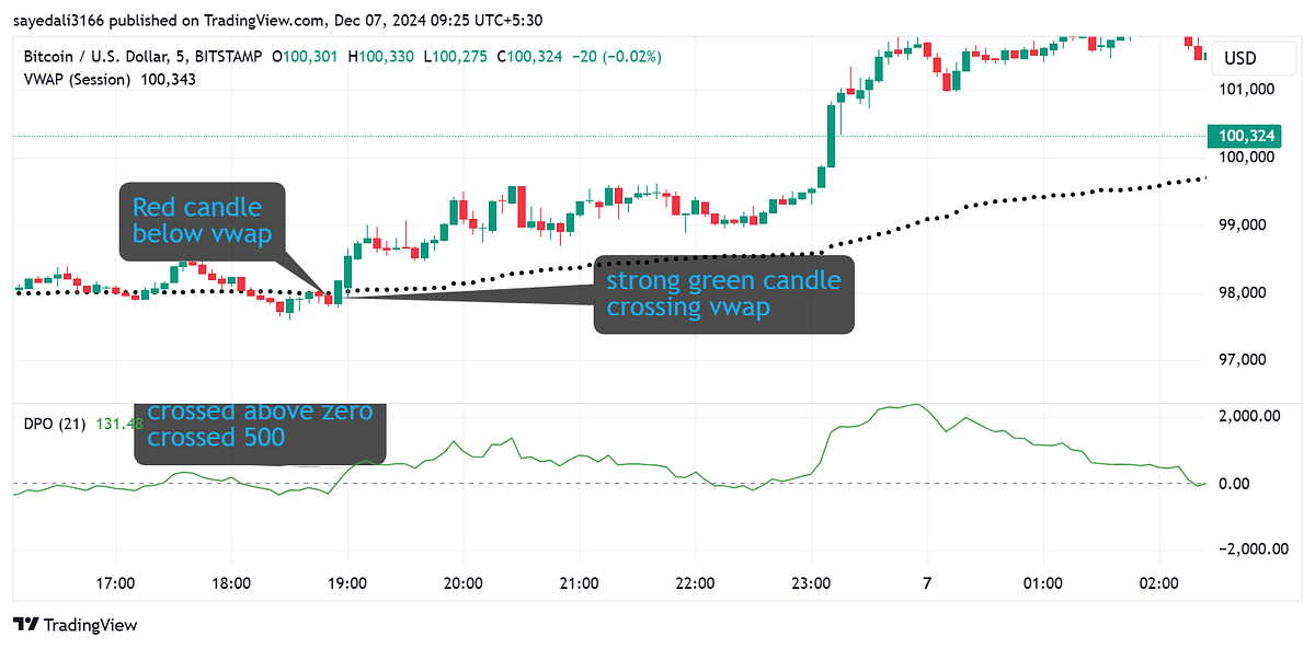 This VWAP + DPO Technique Could Be Your Key to Trading Success | by ...