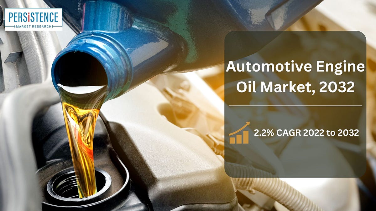Automotive Engine Oil Market Diverse Applications Fuel Market Growth ...