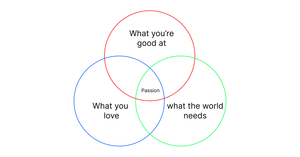 Finding your passion is NOT down to luck | by Project You | Medium