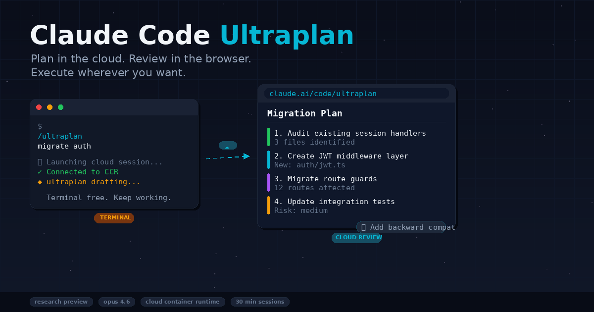 Claude Code Ultraplan: planning in the cloud, executing wherever you ...