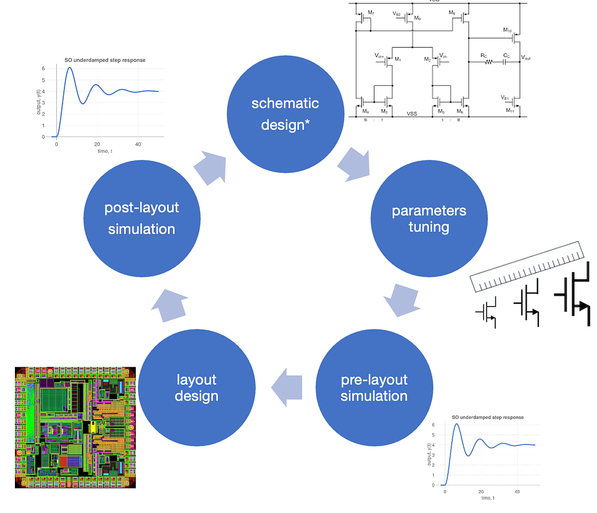 Ai Based Eda For Analog Ic Analog Ic Design Is Complicated It Is… By Sun Cherry Medium