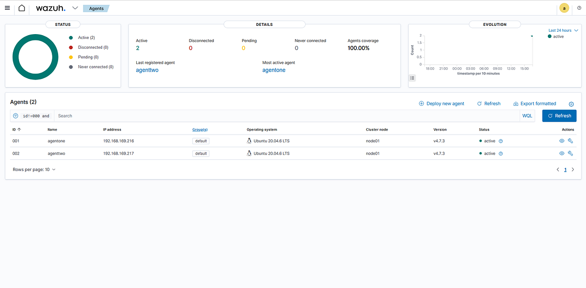 Responding to Various Security Incidents using Wazuh | by Sajid Ibna Mahbub | Medium