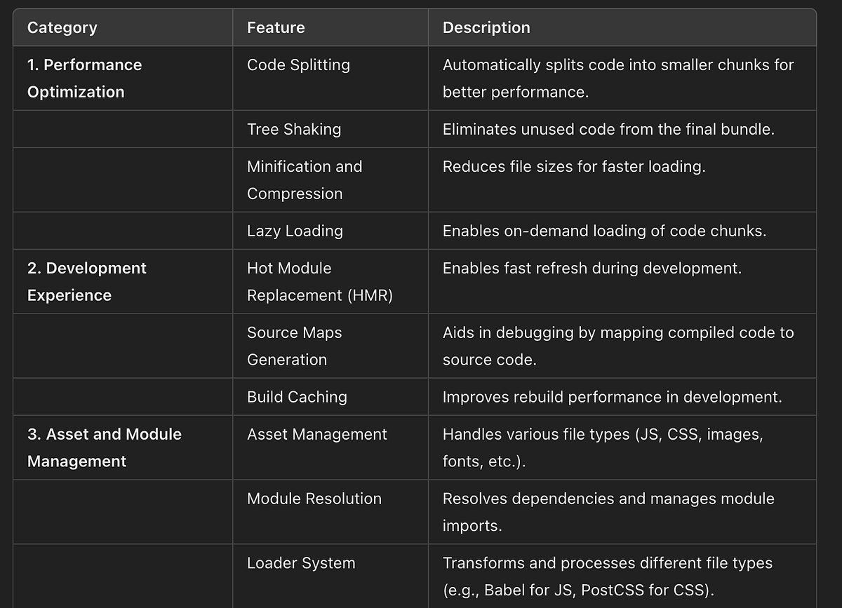 Compilation and Bundling: Webpack in Create React App (CRA) and Next.js ...