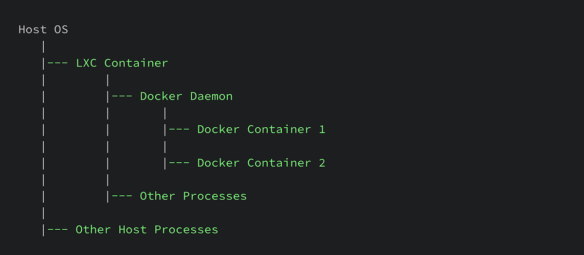 DevOps: Deploying Docker inside LXC Container | by Abdelwahed AJ | Medium