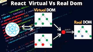 Understand Virtual DOM in React. What is DOM or Real DOM? | by Tanmay ...