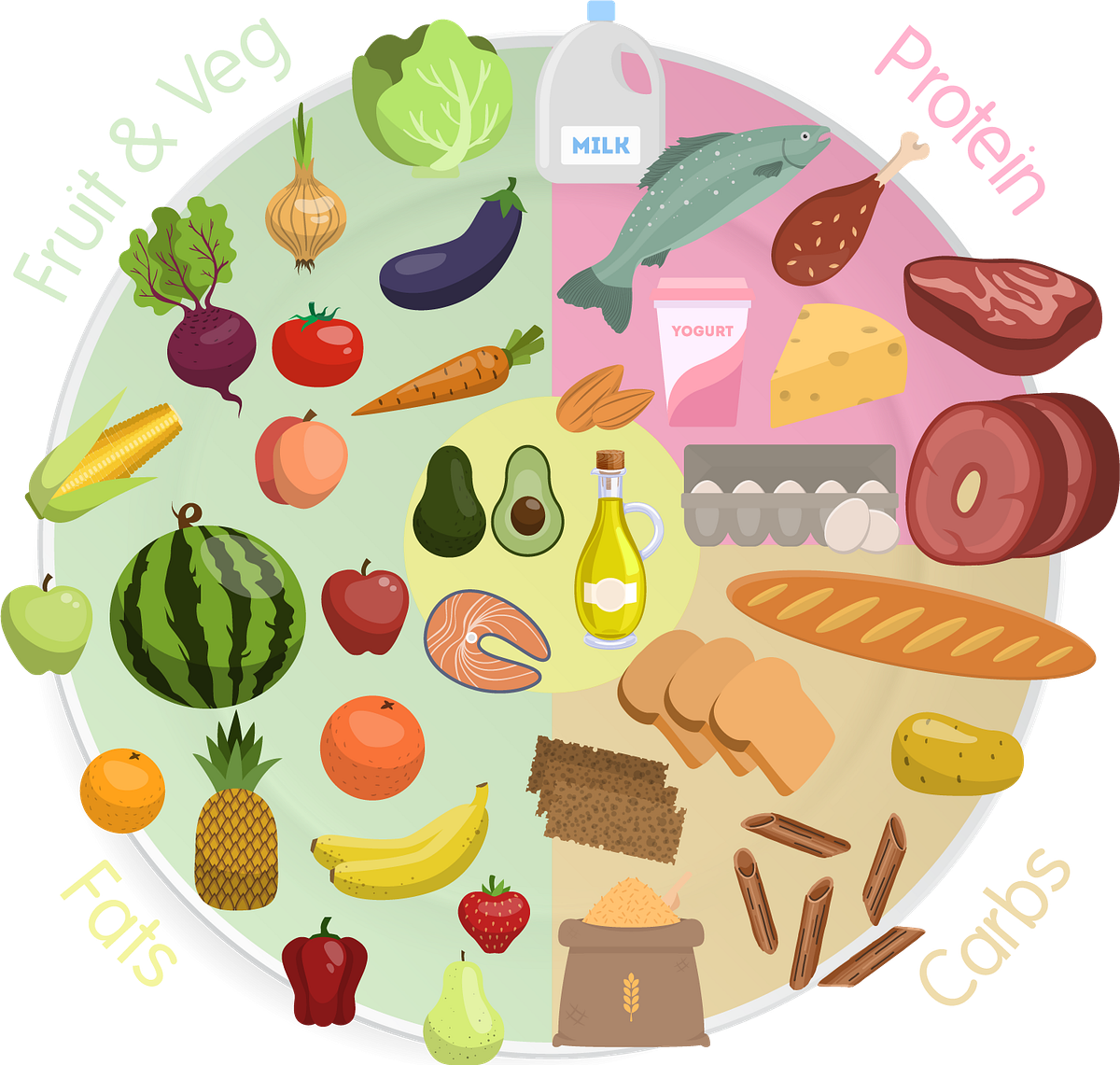 How can you ensure you get enough of all essential nutrients | by Shari ...