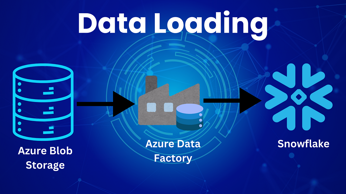Loading Data from Azure Blob Storage to Snowflake | by Muskan Sharma | Medium