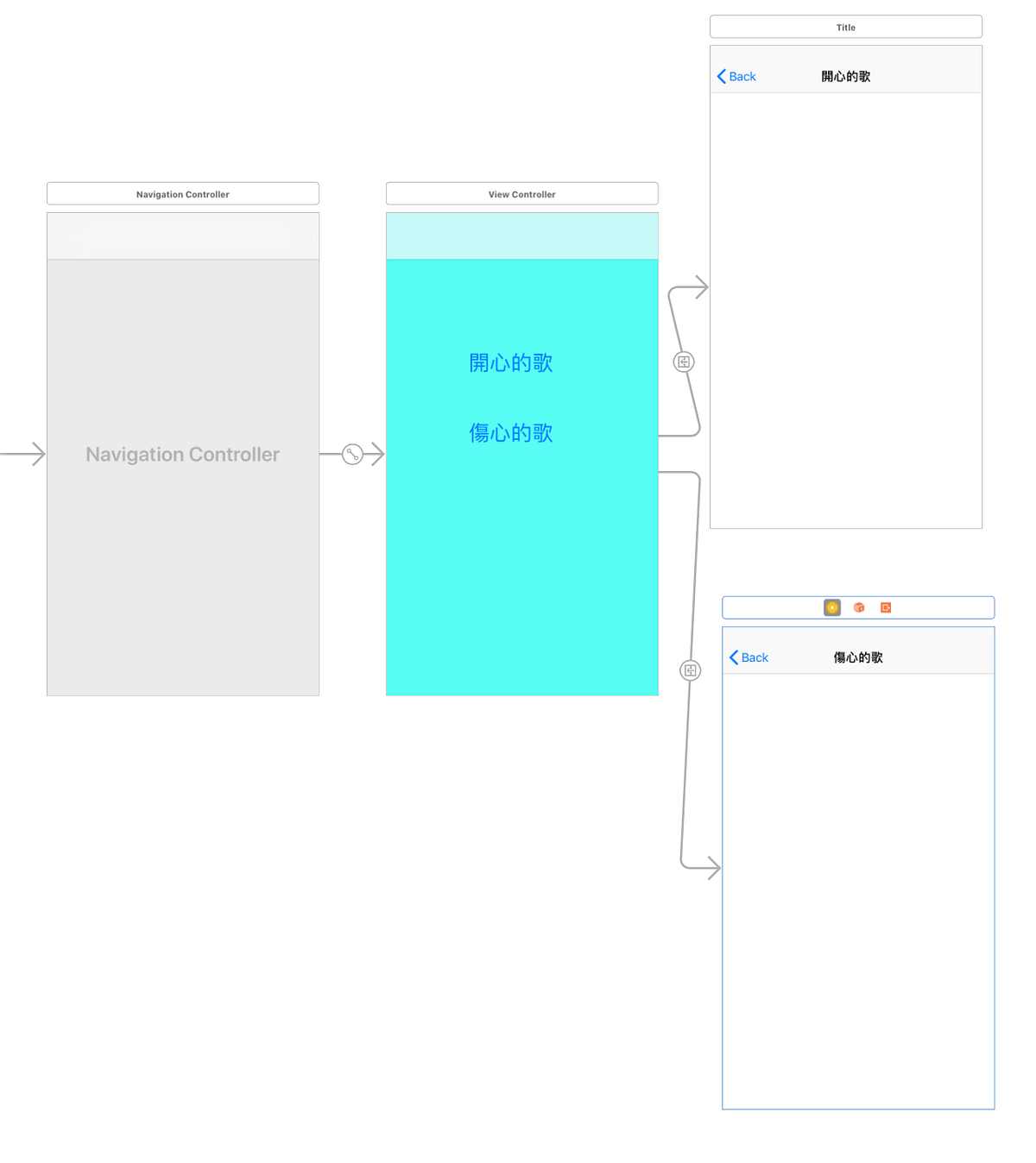 從 storyboard 的 controller 載入 xib 畫面 | by 彼得潘的 iOS App Neverland | 彼得潘的 Swift iOS App 開發問題解答集 ...