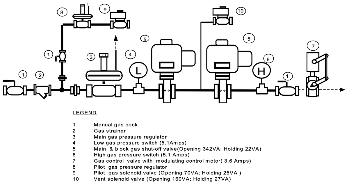NFPA-86 requirements on Fuel train configuration | by IGNIS | Burner.Ai | Apr, 2024 | Medium