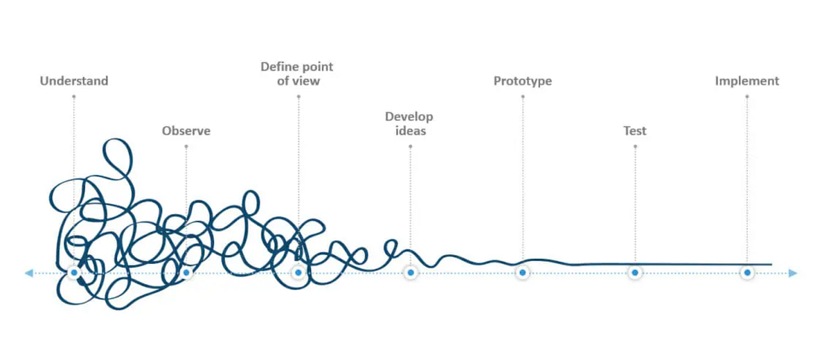 Realistic: Become a Product designer | by Meghana Pammi | Oct, 2024 ...