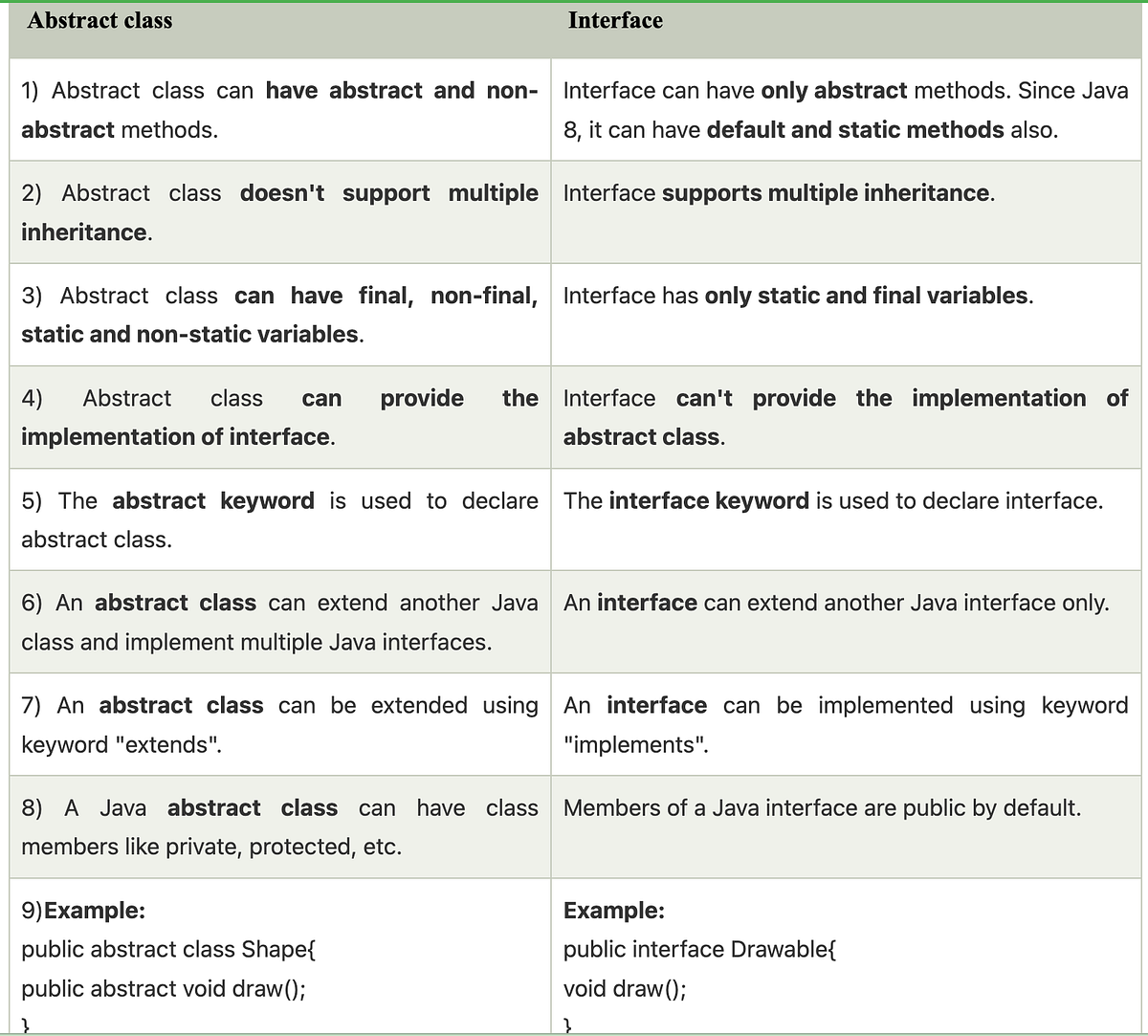Interview Question. What is Flutter and why would you… | by Shukla ...