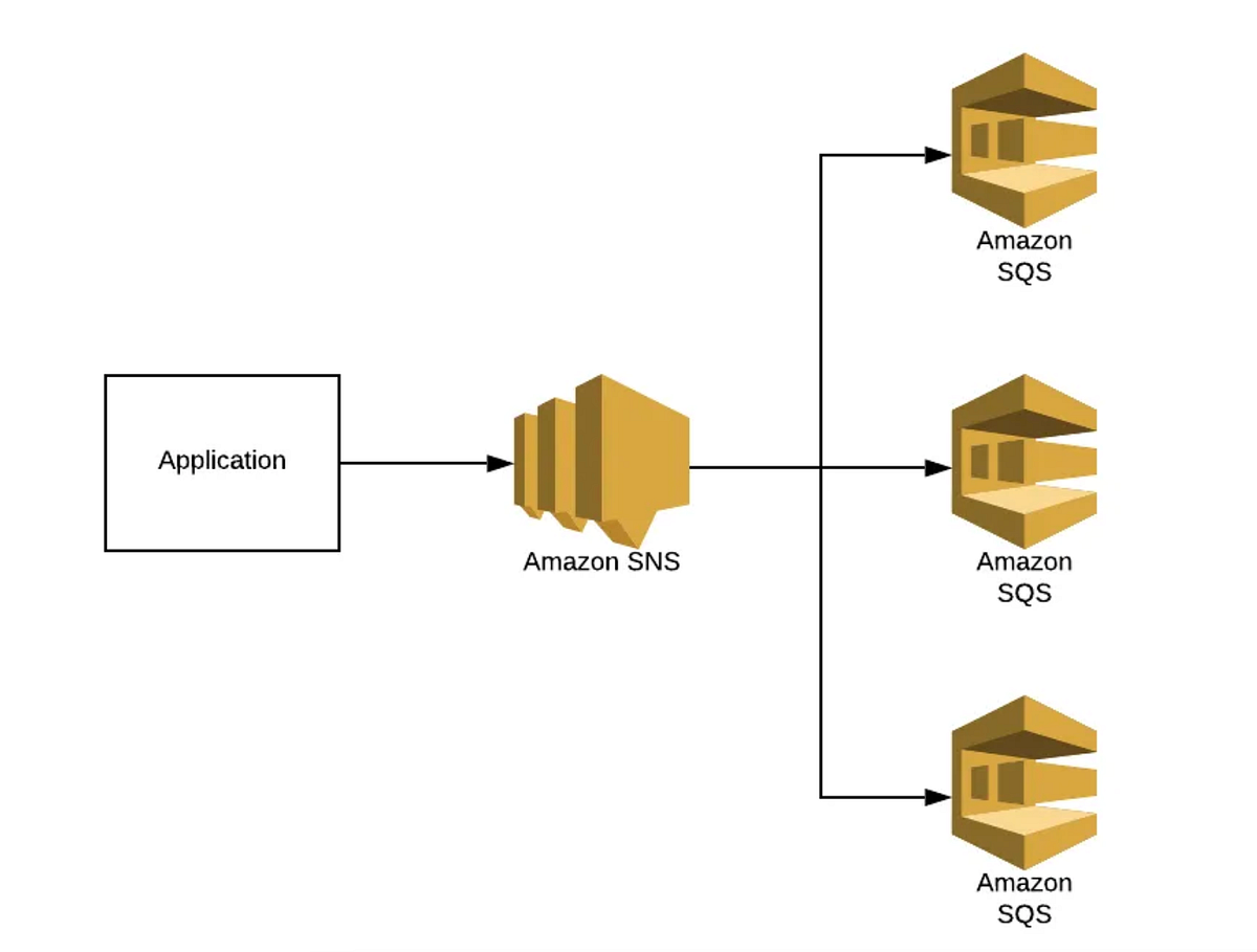 How I Implemented A Cost Effective And Scalable Aws Alternative To