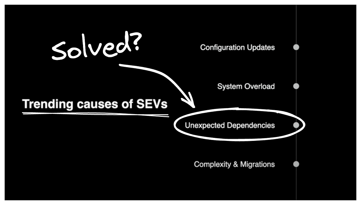 Solving Meta’s top 4 outage causes: 1/4 Unexpected Dependencies | by ...