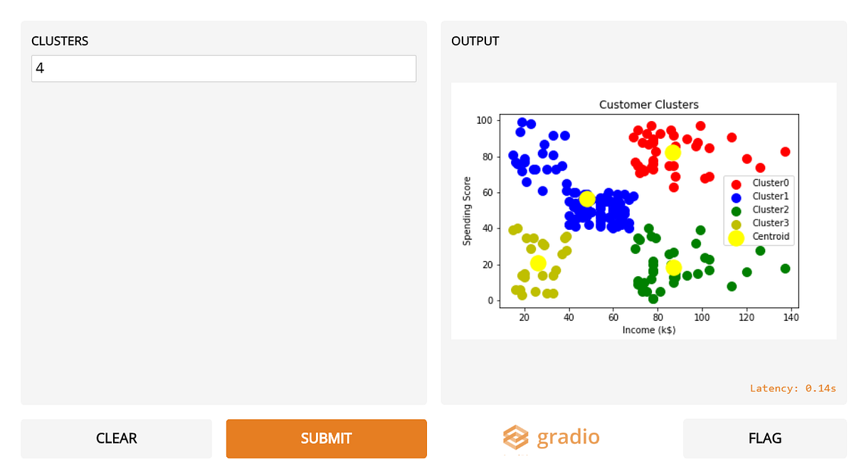 How to create an interactive Custom UI for a Clustering Use case | by ...