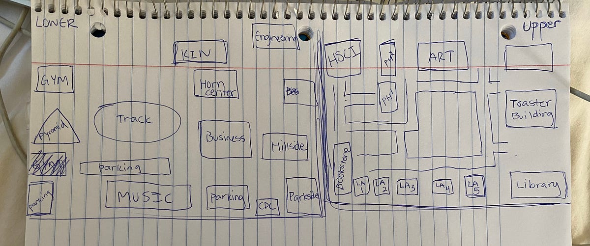 Week 6 — Art Activity — Drawing II | by Karis Witke | Medium