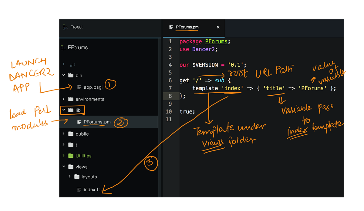 Build A Forum With Dancer2 (Episode — 3) | by Ashutosh Kukreti | Medium