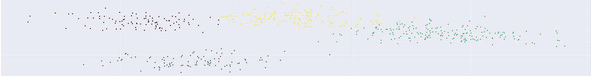 Text clustering with K-means and tf-idf | by Mikhail Salnikov | Medium