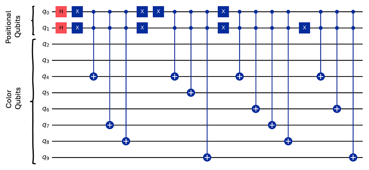 Quick-Start Guide — Quantum Image Representation with piQture | by ...