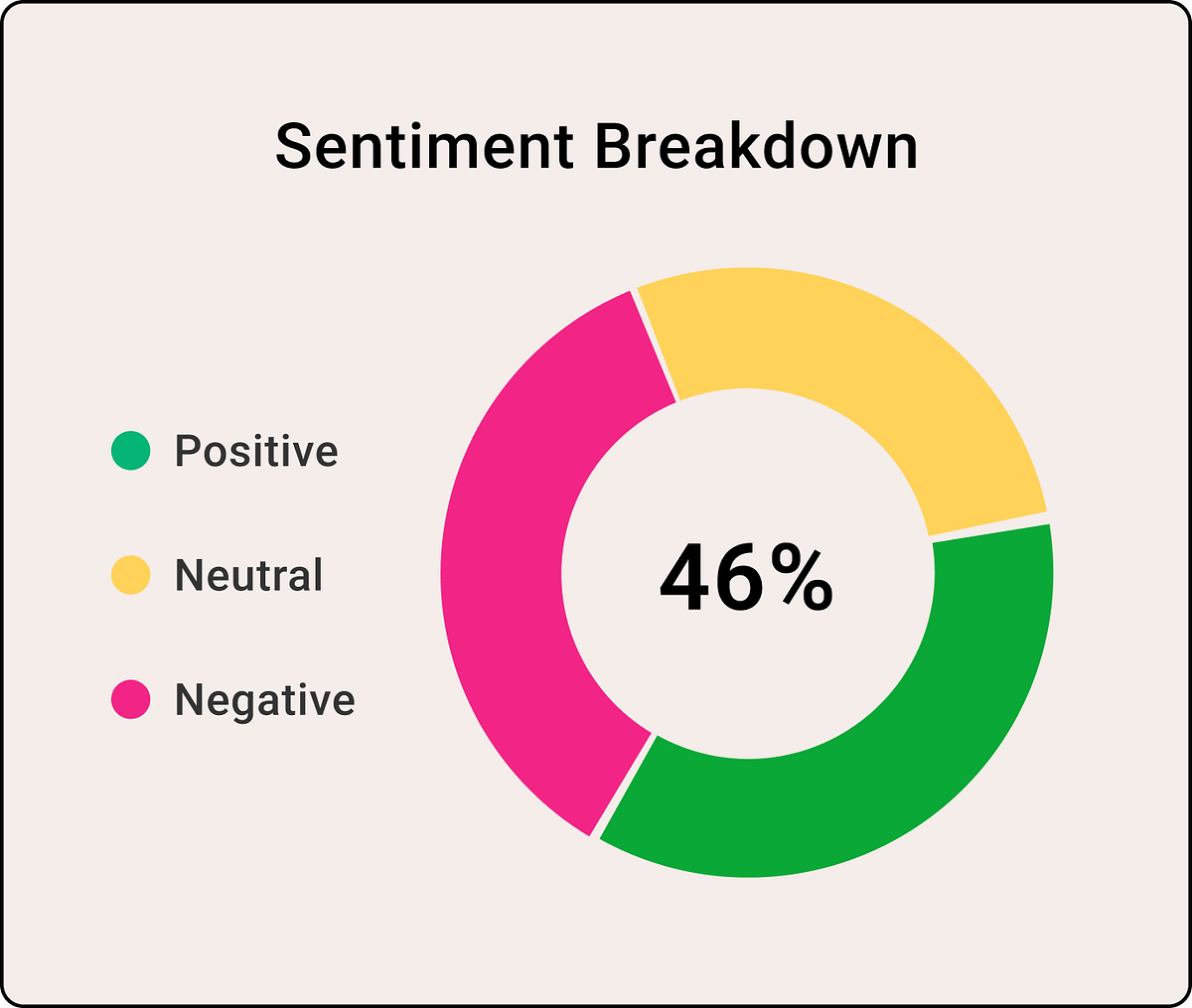 AI Driven Sentiment Analysis. Sentiment Analysis is a field of study ...