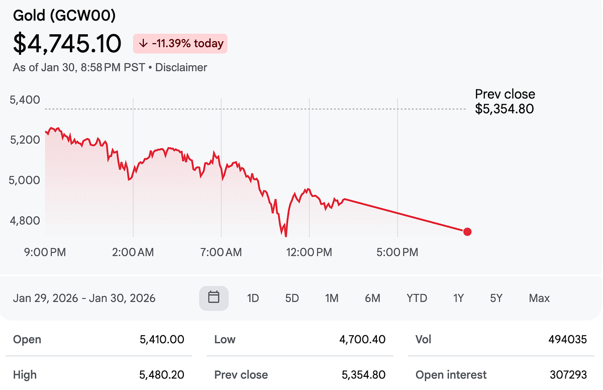 The January “Flash Crash”: What Just Happened to Your Portfolio? | by ...
