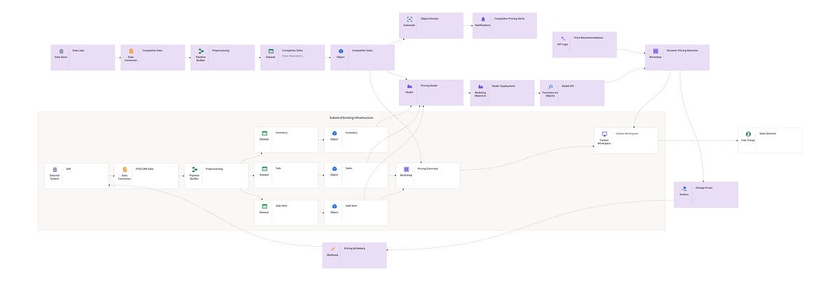 The Next Frontier in Palantir’s Operational AI Revolution | by Tom ...