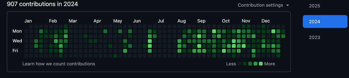 How Reading “Atomic Habits” Transformed My Programming Journey (And How It Can Transform Yours ...