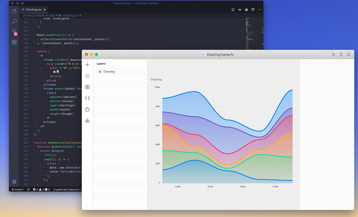 📊 Designing data visualizations in Framer X | by Jenil Gogari | UX ...