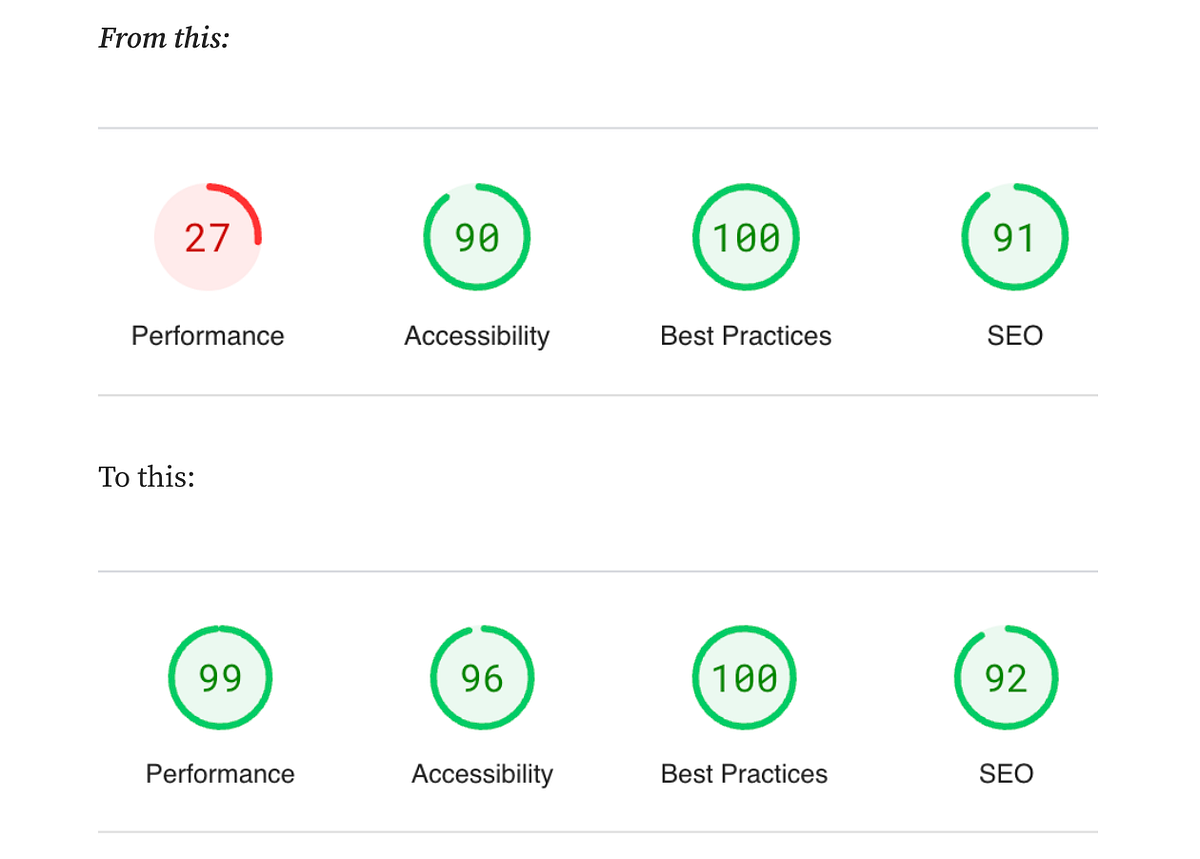 The Power of Web Performance: How I Increased the Score from 27 to 99 ...