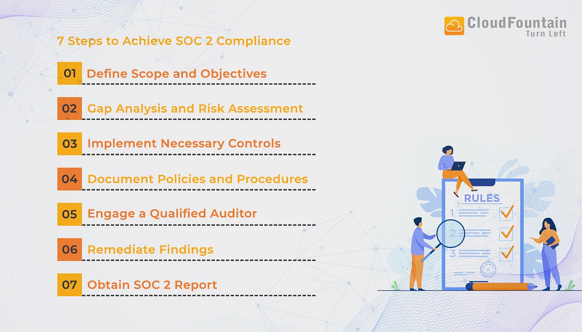 7 Steps to Achieve SOC 2 Compliance | by CloudFountain Inc | Medium