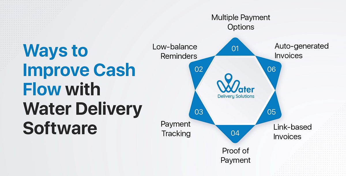 Improve the Positive Cash Flow with Water Delivery Software | by Water ...