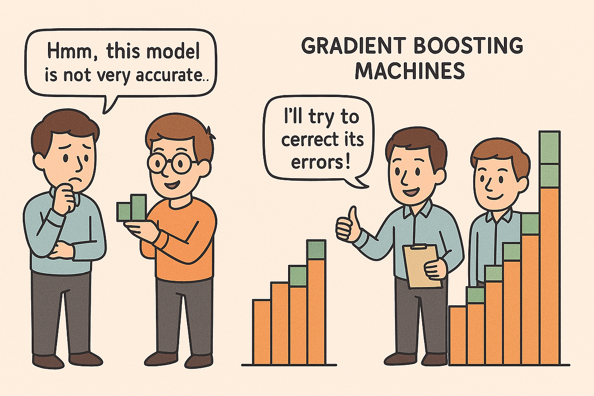 The Mathematics Behind Gradient Boosting Machines (GBM) | by Ansa ...