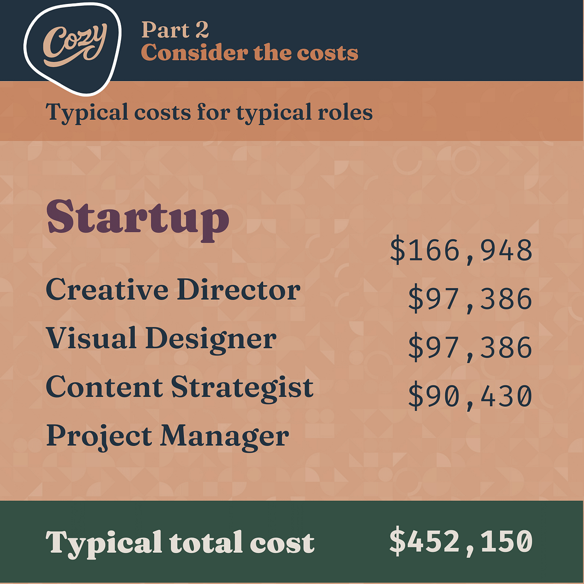 So you wanna build a creative team (2/9): 💰 Consider the costs | by Lee ...