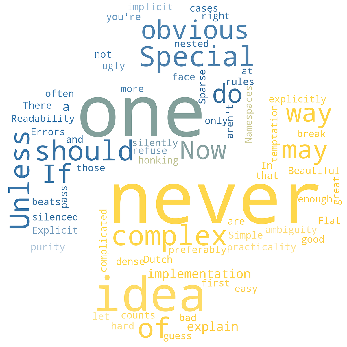 Words Inside Tagcloud