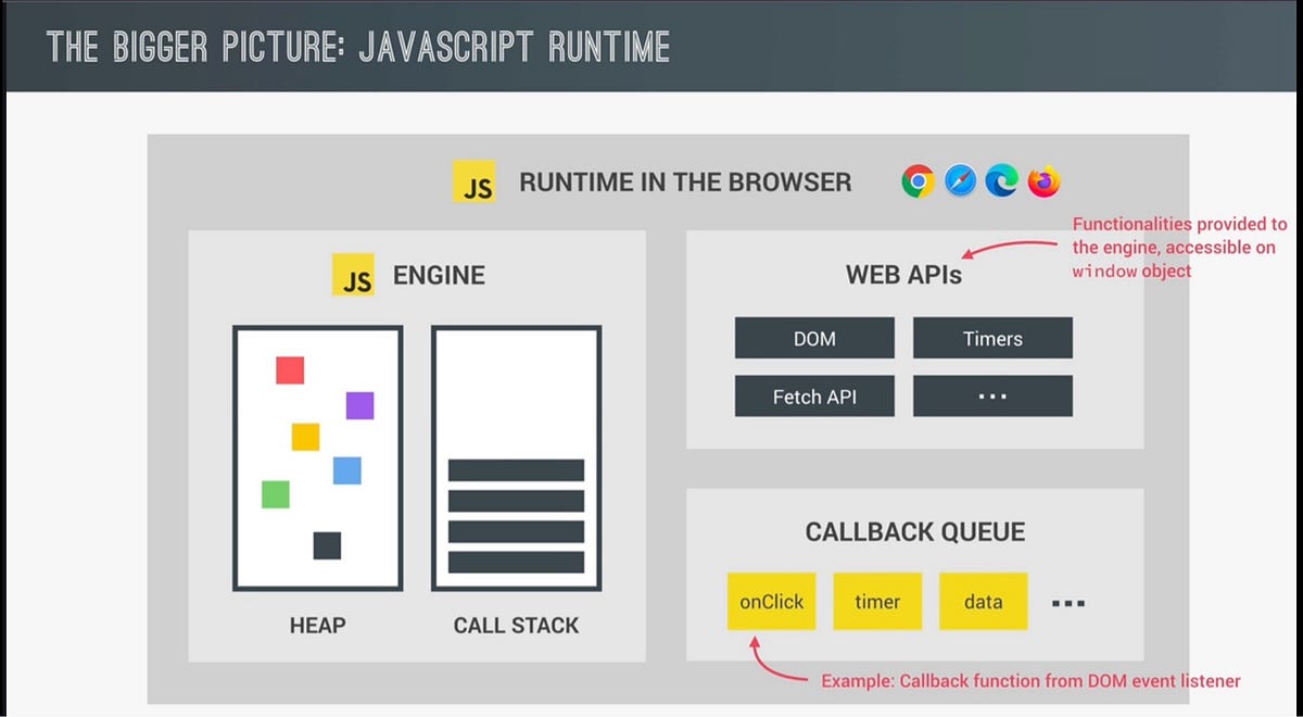 JavaScript behind the scenes and how it works? | by ArhamChowdhury | Sep, 2025 | Medium