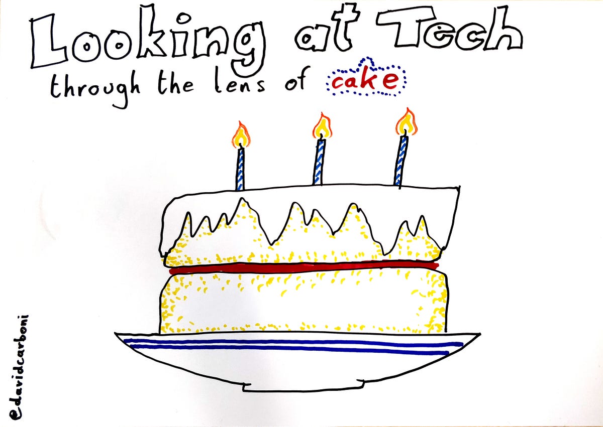 Choosing your cake and eating it. The bottom line of microservice… | by ...