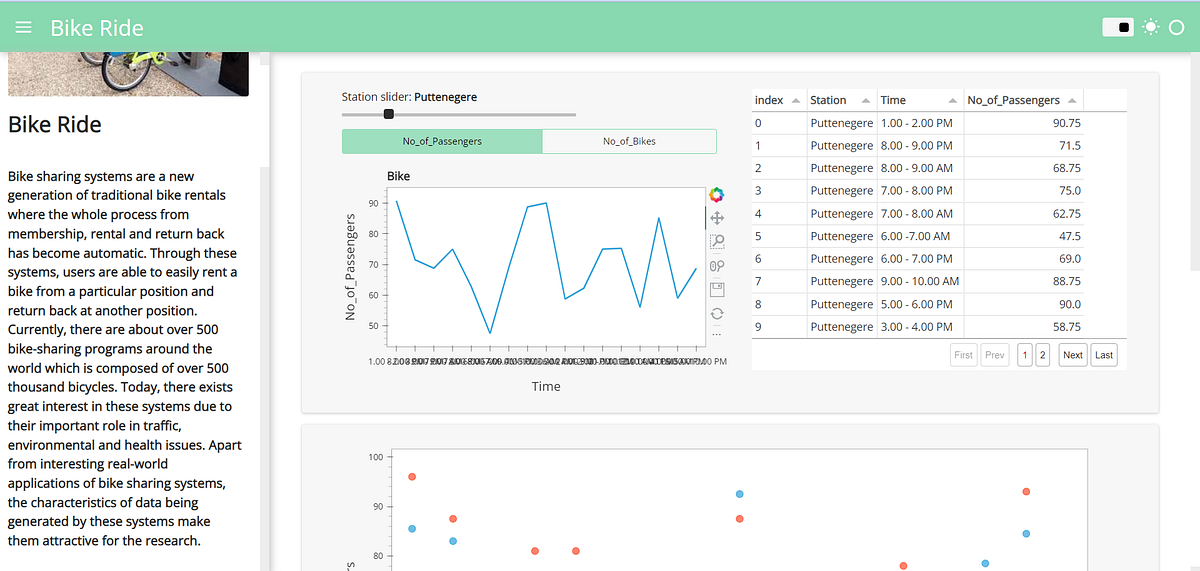 Interactive dashboad using Python | by Biswajit Rajguru Mohapatra | Medium