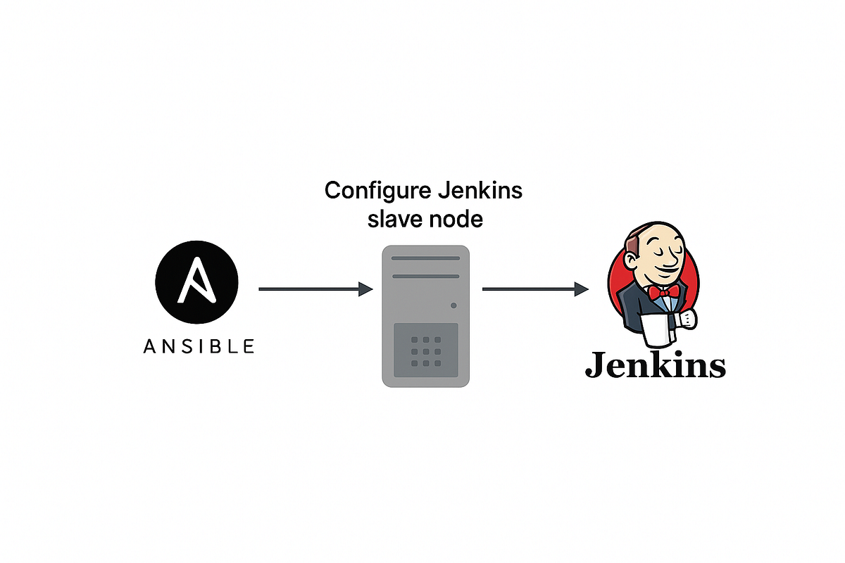 Automating Jenkins Slave Node Setup with Ansible | by Sandeepkomal | Medium