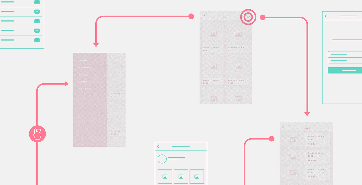 Why User Flows Are Key To Better UX Design 🙌🏼 | by Maja Bergendahl ...