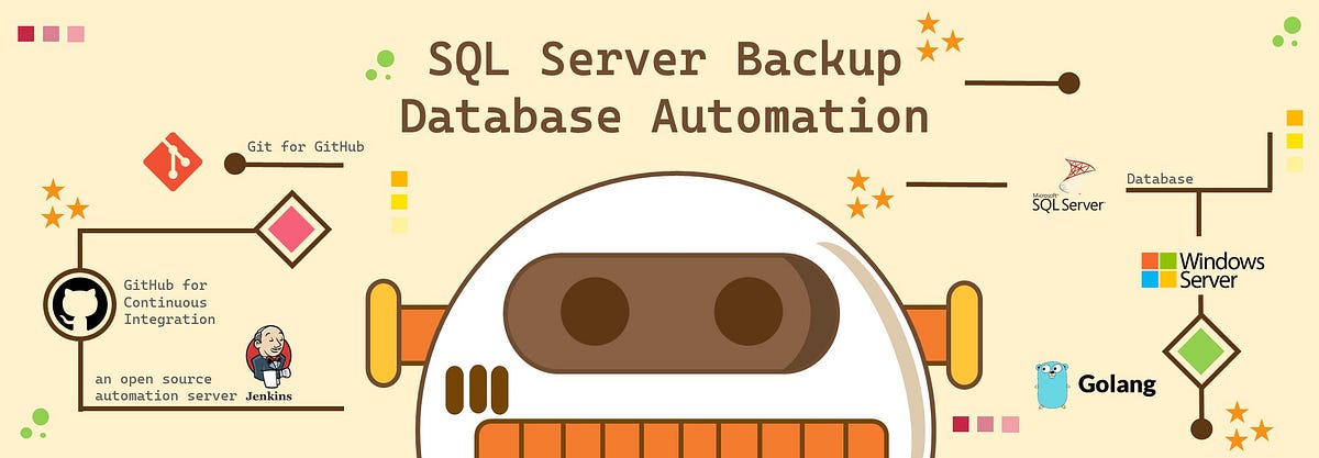 SQL Server Backup Database Automation by Jenkins | by FluffyFern ...